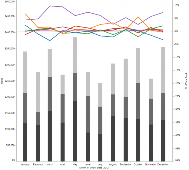 grouped bar charts | Drawing with Numbers