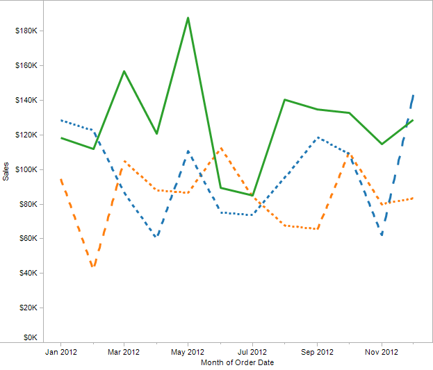 Matchless Tableau 2 Lines On Same Chart Excel Add Vertical Line To Matchless Tableau 2 Lines On Same Chart Excel Add Vertical Line To