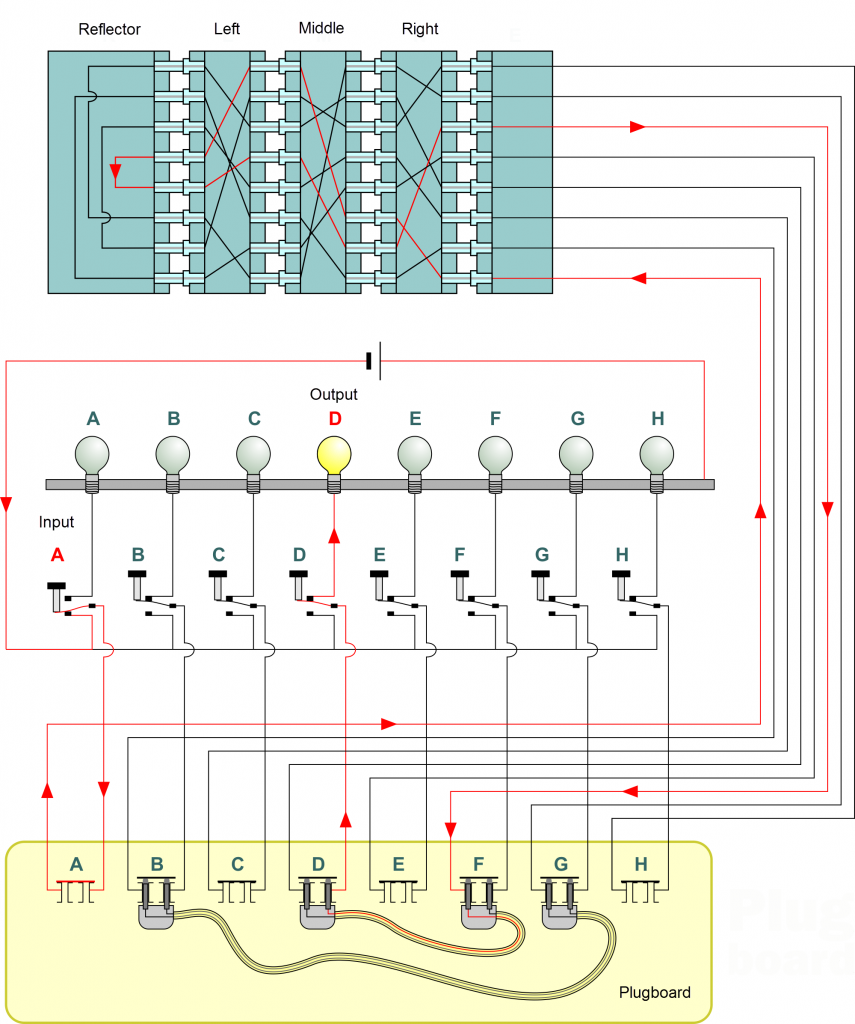 Tableau Enigma | Drawing with Numbers