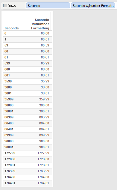 Formatting Time Durations in Tableau | Drawing with Numbers