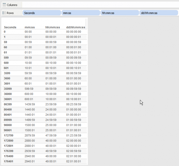 Formatting Time Durations in Tableau | Drawing with Numbers