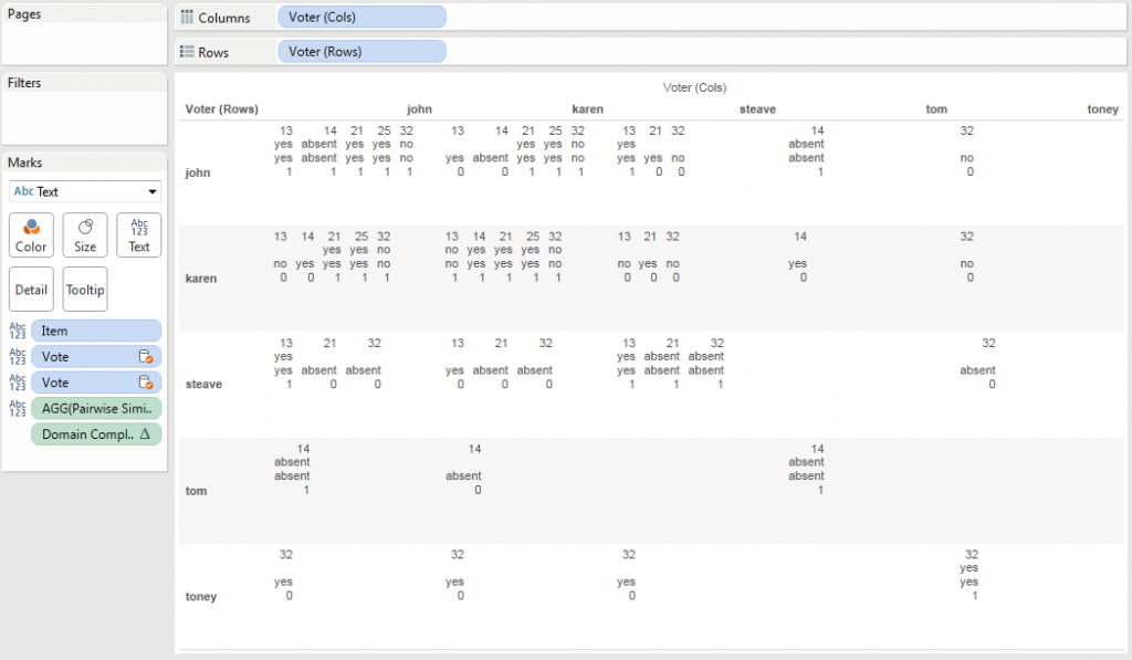 Counting Pairwise Similar Votes in Tableau | Drawing with Numbers