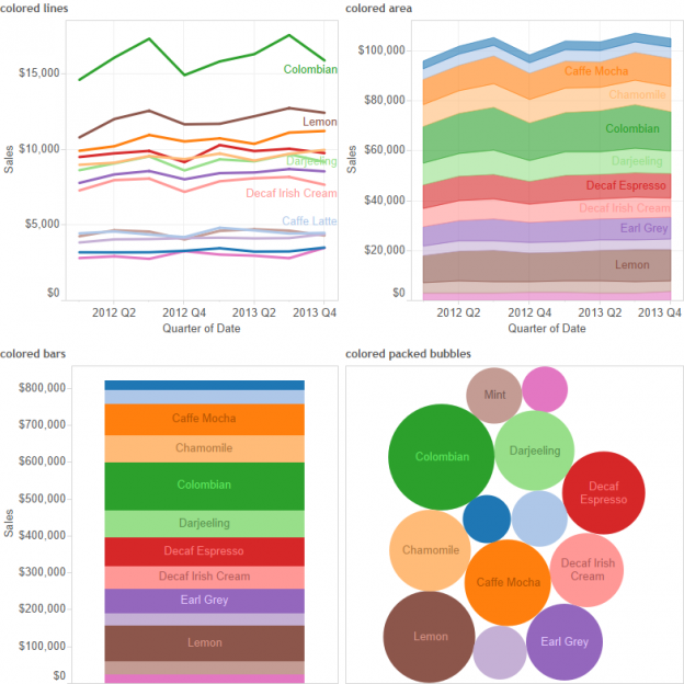Feature Geek: Coloring Labels with Mark Colors in Tableau 9.2 | Drawing ...