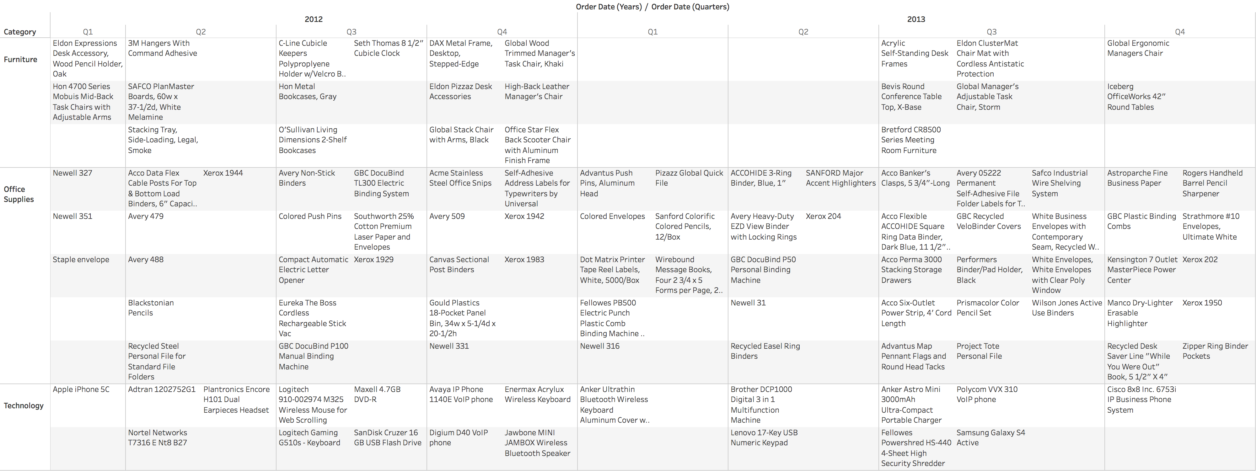Text Wrapping within Tableau Panes | Drawing with Numbers