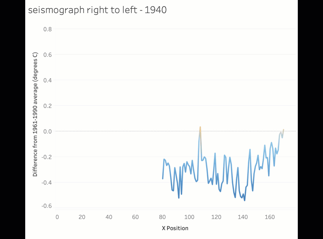 Seismograph Animated Gif